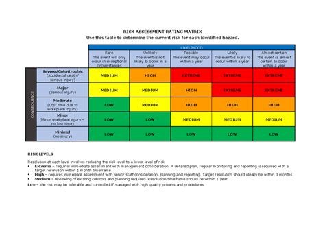Assessment Rating Matrix Risk Assessment Rating Matrix Use This Table To Determine The Current