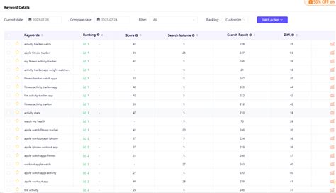 ASO Guide How To Maximizing App Metadata In App Store Google Play