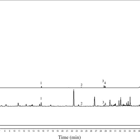 Uplc Characteristic Chromatogram Of Kxs S1 Blank Methanol S2 Sample