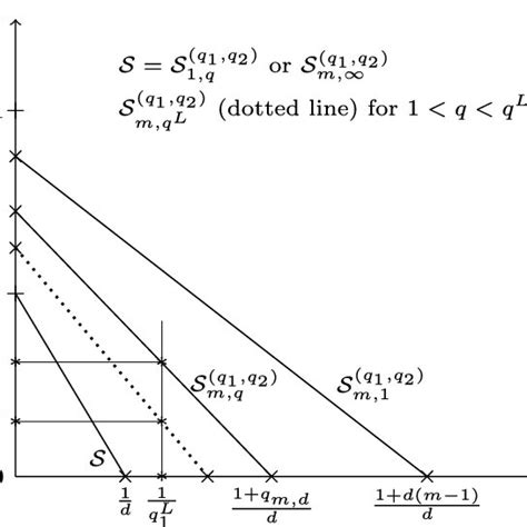Theorem 2 7 For 11 End{document} Download Scientific Diagram