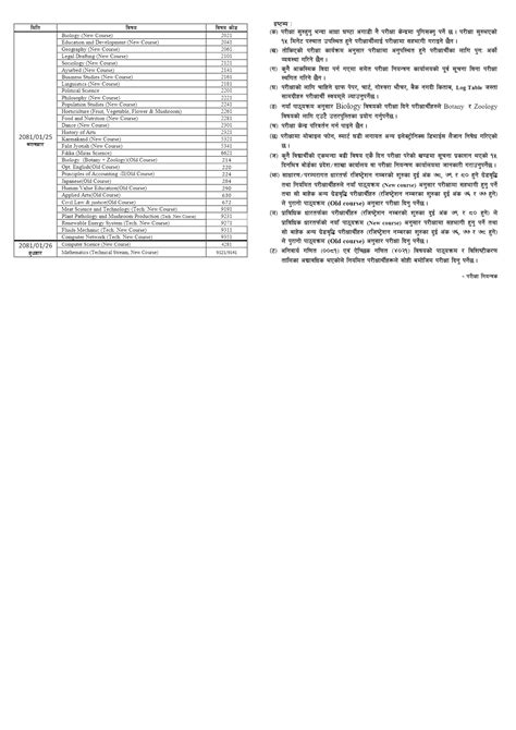 Class 12 Annual Exam Routine Neb