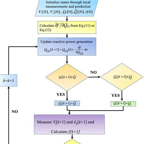 what does triangle represent in a flow chart wiring work