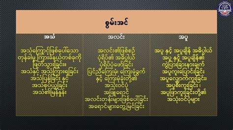 Grade 7 အထွေထွေသိပ္ပံ၊ အခန်း ၆ ၊ စွမ်းအင်အမျိုးမျိုး အပိုင်း ၈ ၊စာမ