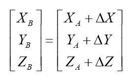 Difference Between Map Projections Vs Coordinate Systems
