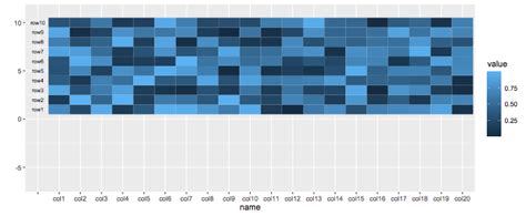 Ggplot2 How To Plot The Variant Circular Bar Chart In R With Ggplot Stack Overflow