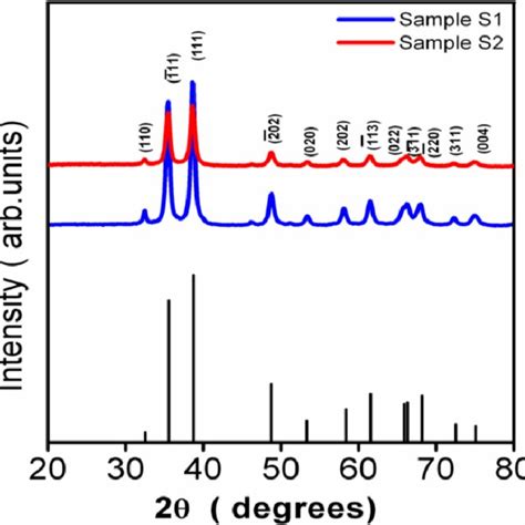 X Ray Diffraction Plots For Cuo Nanostructures Samples S1 And S2