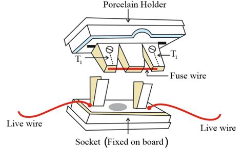 How Is A Fuse Put In An Electric Circuit State The Purpose Of Using A Fuse In A Circuit