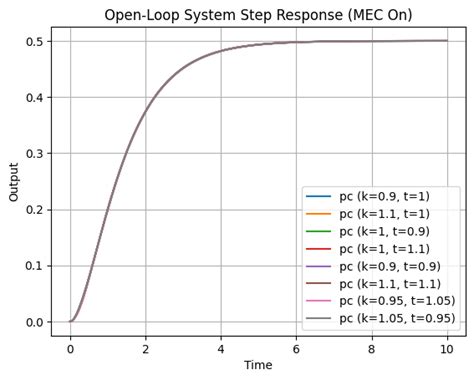 Model Error Compensatormec Enhance The Robustness Of Existing Control Systems With Simple