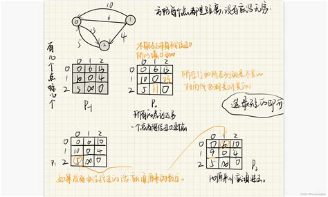数据结构（c语言 第二版 严蔚敏）第六章 图 期末速成版数据结构c语言版第二版严蔚敏 Csdn博客