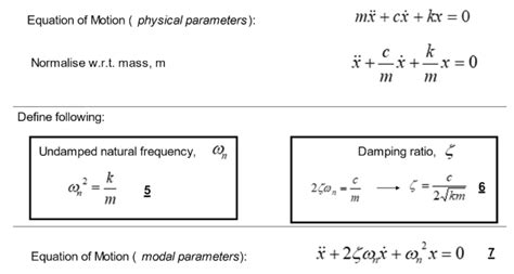 Damped Vibrations Analysing Sdof Systems With Damping