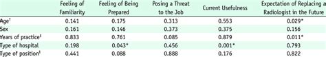 Subgroup Comparison On The Attitude Toward Artificial Intelligence In Download Scientific