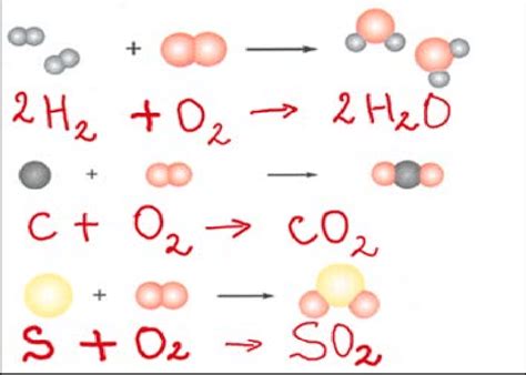 Models Of Chemical Processes Download Scientific Diagram