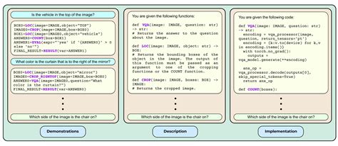 Evaluating In Context Learning Of Libraries For Code Generation