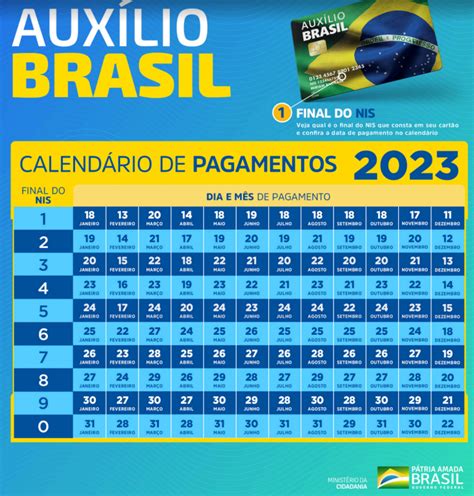 CALENDÁRIO BOLSA FAMÍLIA OUTUBRO 2023 Vai ter AUMENTO neste MÊS Saiba