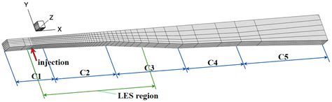 Energies Free Full Text Improved Delayed Detached Eddy Simulation Of Combustion Of Hydrogen