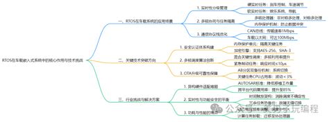 Rtos在车载嵌入式软件中的应用与挑战 腾讯云开发者社区 腾讯云
