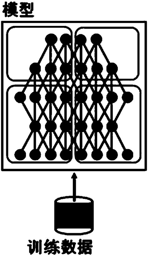 Multi Machine Multi Card Hybrid Parallel Asynchronous Training Method