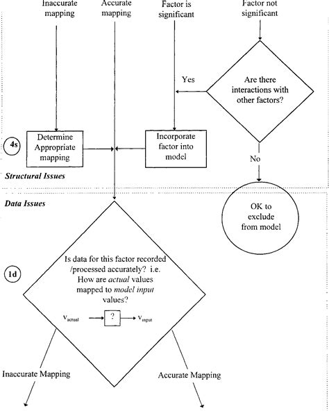 Figure 1 3 From Effective Modeling Of Throughput Time In Semiconductor Assembly Processes