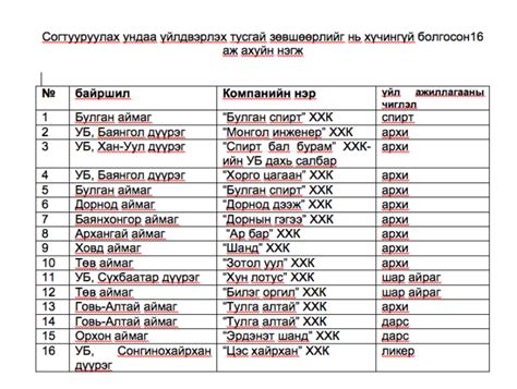 Архи согтууруулах ундаа үйлдвэрлэх 16 зөвшөөрлийг хүчингүй болгов