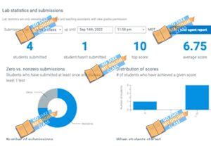 Get Accurate ZyBooks Answers For Top Grades Now