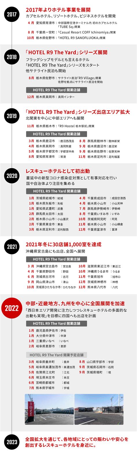 ホテル事業 株式会社デベロップ