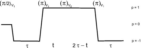 Coherence Pathway Of The Four Pulse Deer Experiment Download High