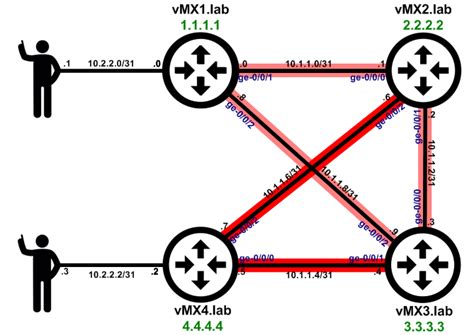 Understanding Cspf And The Ted Das Blinken Lichten