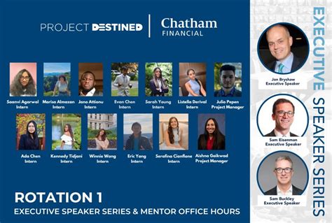 Saanvi Agarwal On Linkedin Throughout This Week I Had The Privilege