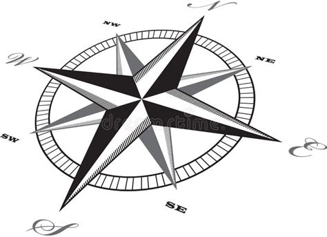 Wind Rose Compass Retro Design Vector Stock Vector Illustration Of
