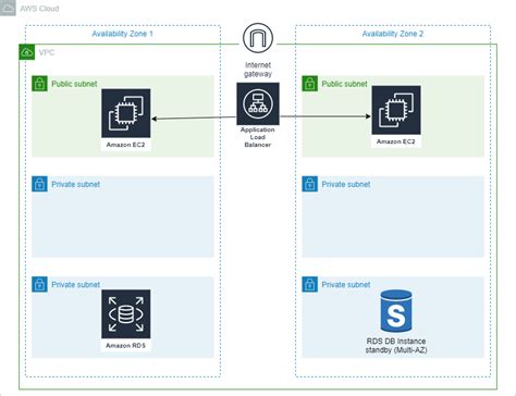 deploy a three tier architecture in aws using terraform by pratiksha