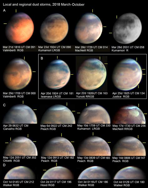 The 2018 Opposition Of Mars And The Global Dust Storm Part Ii British
