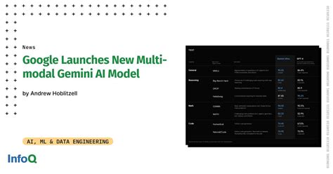 gemini outperforms human experts on mmlu infoq posted on the topic
