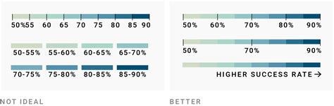 how to design a useful and fun color key for your data visualization