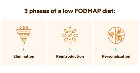 What Is A Low Fodmap Diet Ibs Dietitian