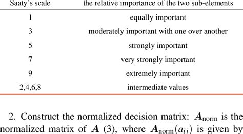 Saatys Scale For Pairwise Comparison Download Table