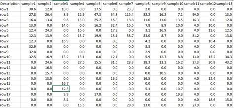 Dataframe Why Dont My Na Values Work Inside Of Complexheatmap In R Stack Overflow