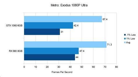 Not From The In Game Benchmark R Amd