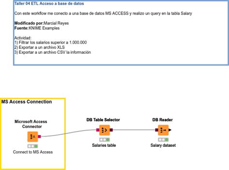 Extracciondatosmsaccess — Nodepit