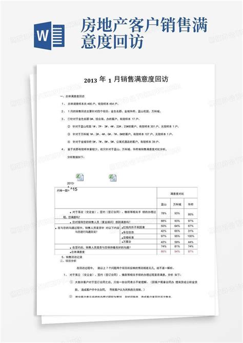 房地产客户销售满意度回访word模板下载 编号qxmymaej 熊猫办公