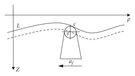 Schematic Diagram Of Tool Nose Radius Compensation Download