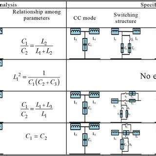 Three Schemes For Switching From Cc Mode To Cv Mode Download Scientific Diagram