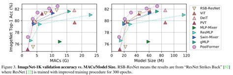 CVPR2022 oral MetaFormer才是探索Transformer的源泉 衍生PoolFormer速度喜人二 阿里云开发者社区