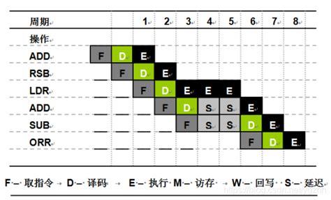 Arm Cortex A8体系结构etm单元 Csdn博客
