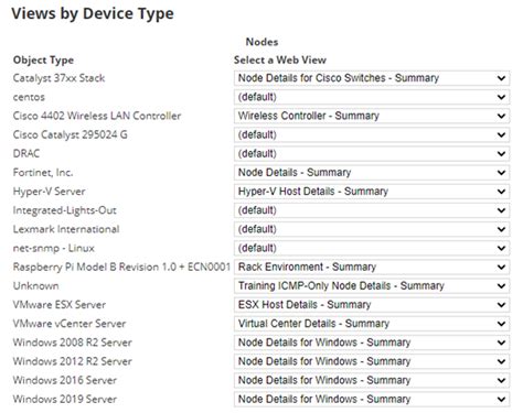 Problem Dashboard Forum Network Performance Monitor Npm Thwack
