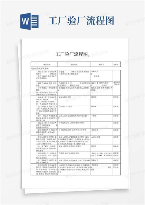 工厂验厂流程图Word模板下载 编号lzywrvpo 熊猫办公