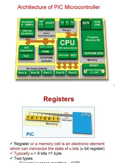 architecture of pic microcontroller pdf integer computer science bit