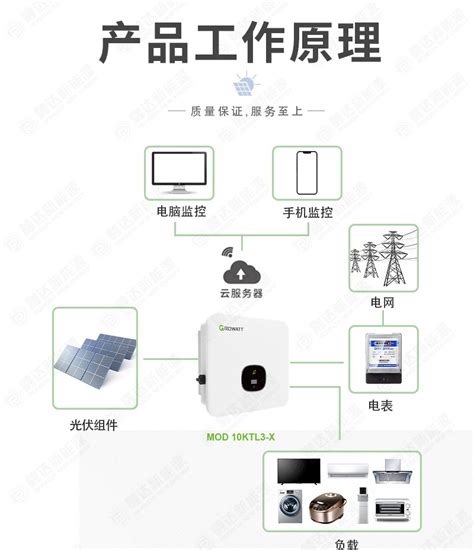 古瑞瓦特并网三相mod3 15kw光伏逆变器 太阳能并网逆变器家用 阿里巴巴