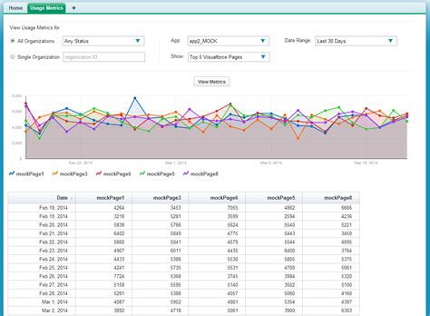 誰も知らないusage metrics 利用状況総計値 の話 salesforce qiita