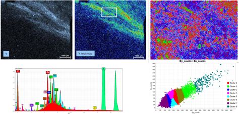 Exploring Rare Earth Elements