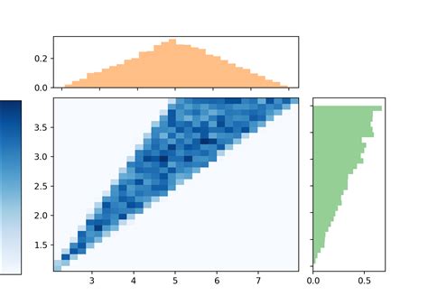Continuous Random Variables Probability Density Functions An Introduction To Probability